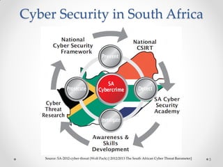 SABSA vs. TOGAF in a RMF NIST 800-30 context | PDF