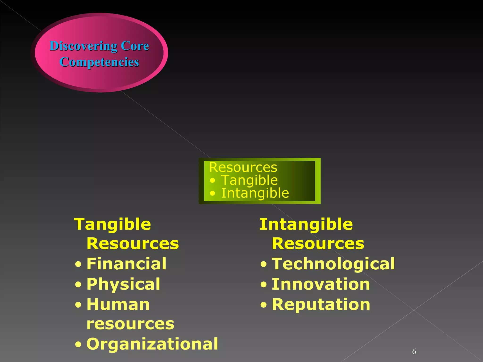 Sustainability of Competitive advantage | PPT
