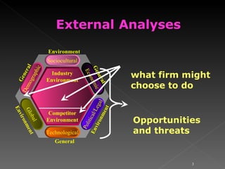 Sustainability of Competitive advantage | PPT