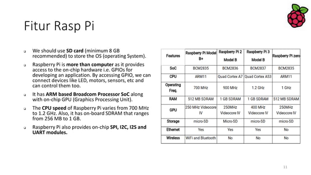 Raspberry pi introduction | PPTX