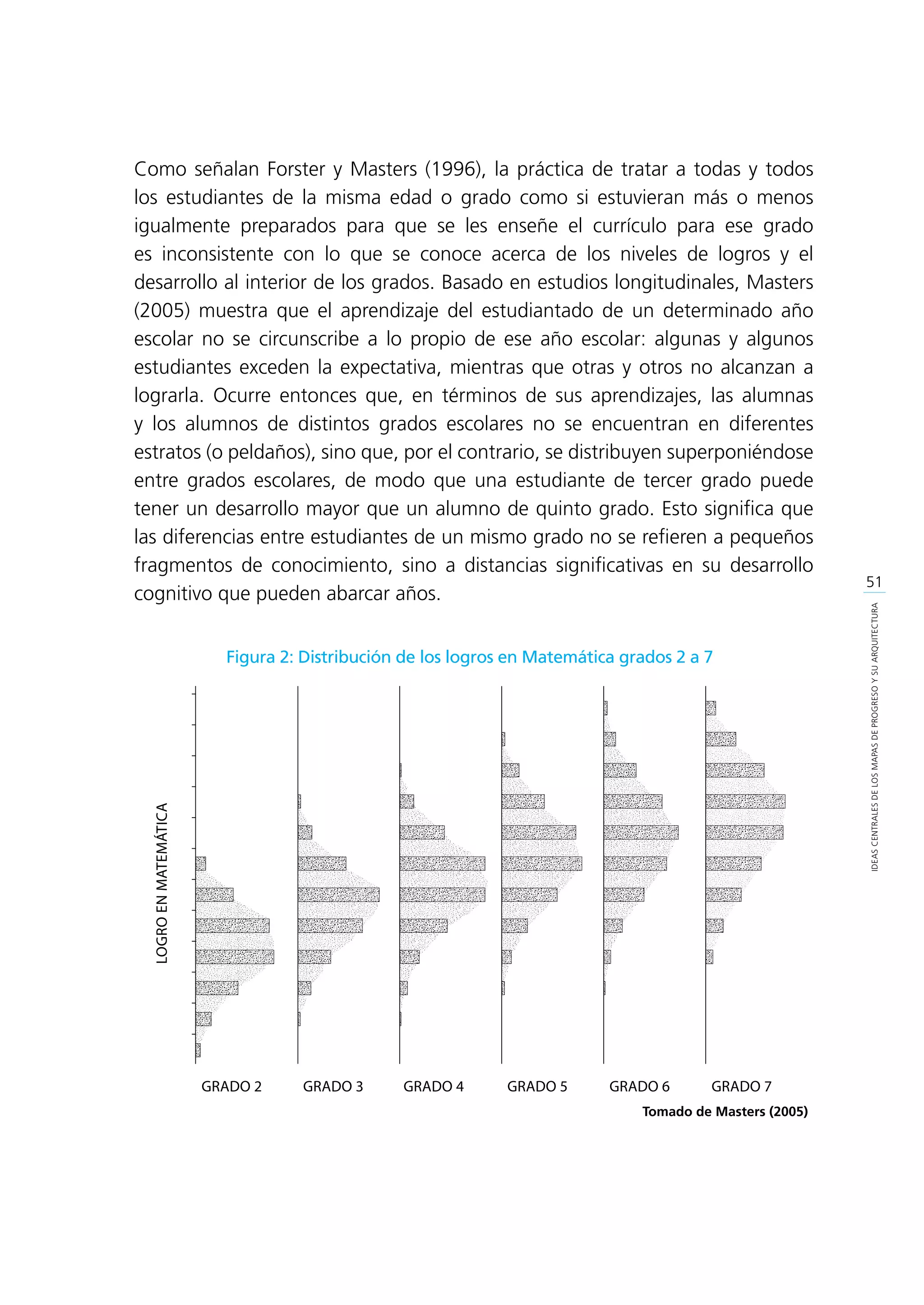 mapas de progreso perú | PDF