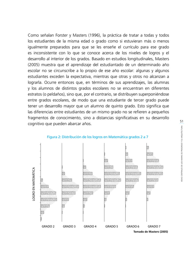 mapas de progreso perú | PDF