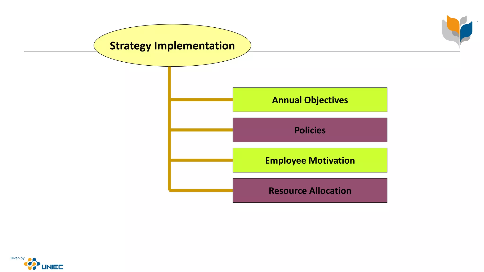 Intro To Strategic Management PPT Free Download intro-to-strategic-management-ppt-free-download