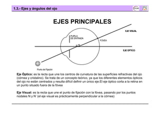 T1.Introduccion_a_la_optica_ocular_OCW.pdf