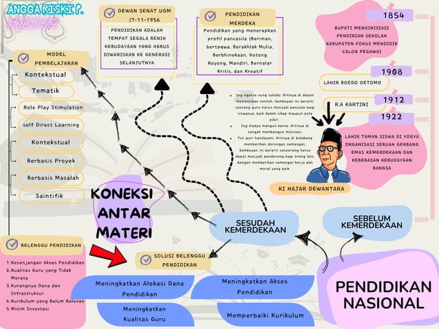 T1.6 Koneksi Antar Materi Filosofi Pendidikan Indonesia.pdf