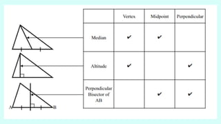 Grade 11 Mathematics Analytical Geometry | PPTX