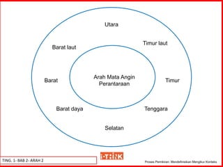 T1 - BAB 2 - ARAH.ppt