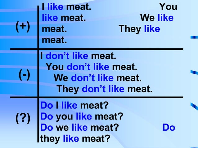 Present Simple Affirm /Int /Neg/ | PPT