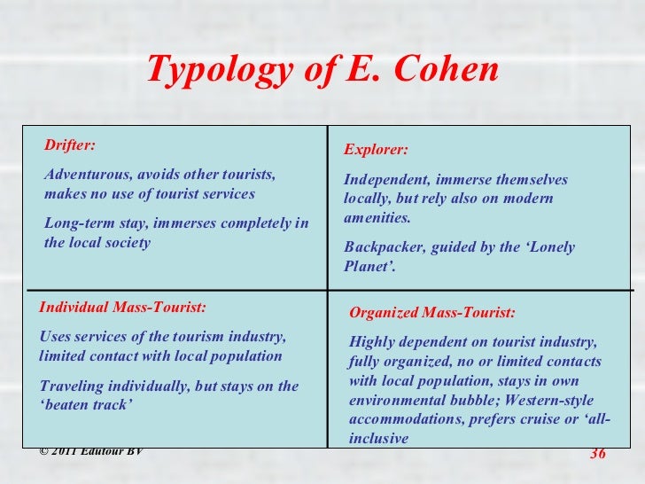 Introduction Tourism System