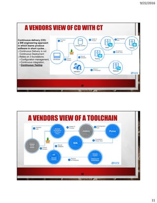 Continuous Testing - The New Normal | PDF