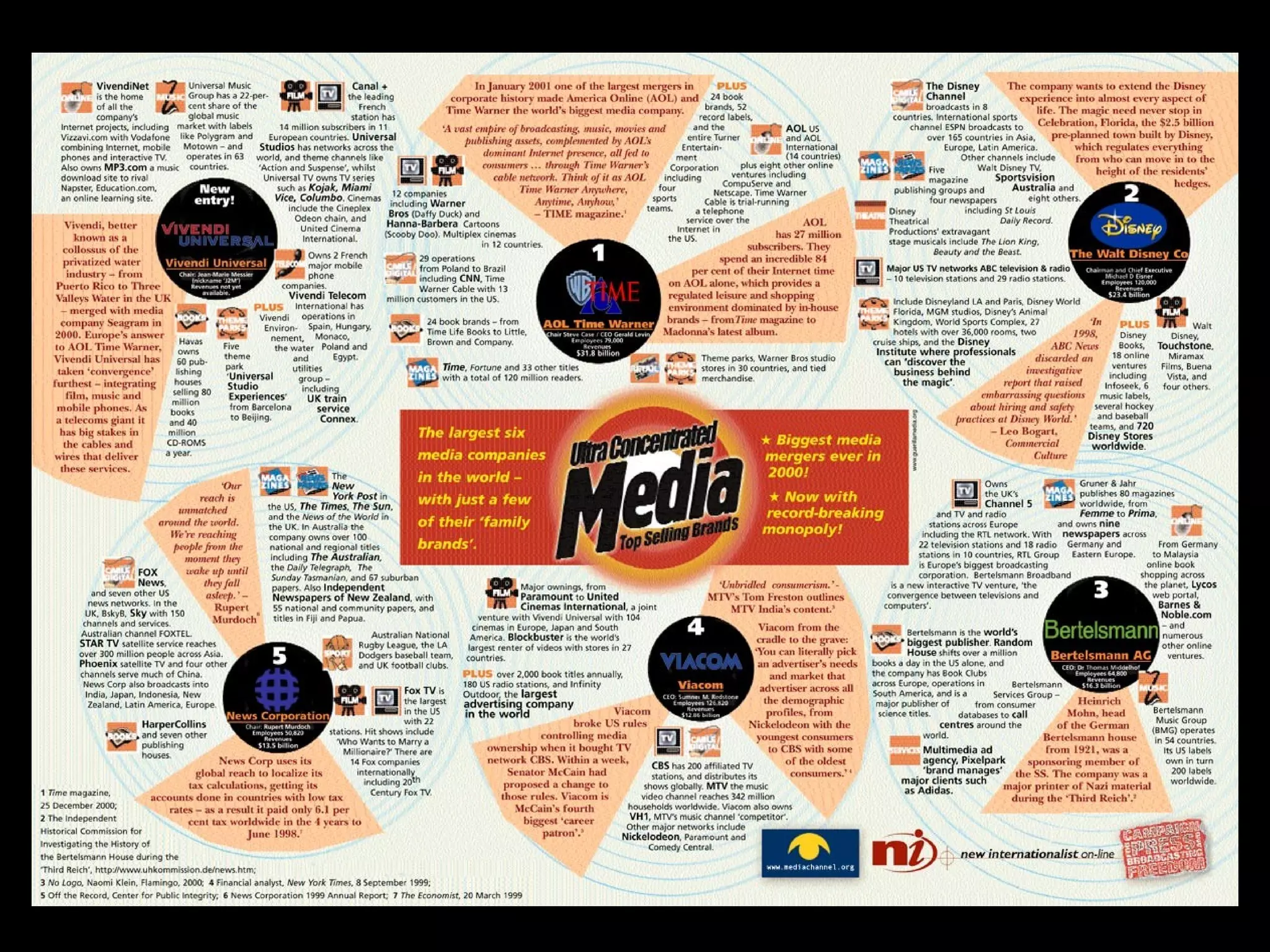 Media Industries and Production | PPT | Media Industry | Industries