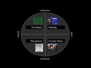 The Panopticon | PPT