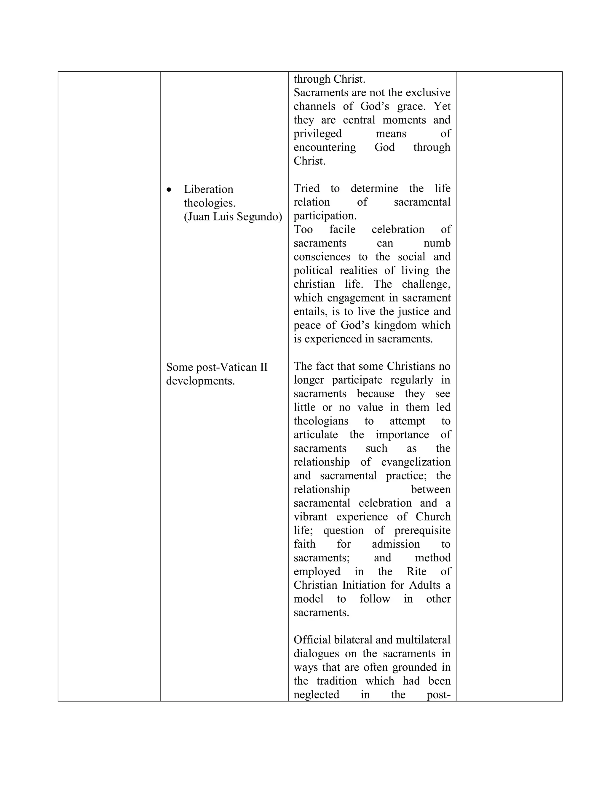 T102 lesson intro to sacraments | PDF