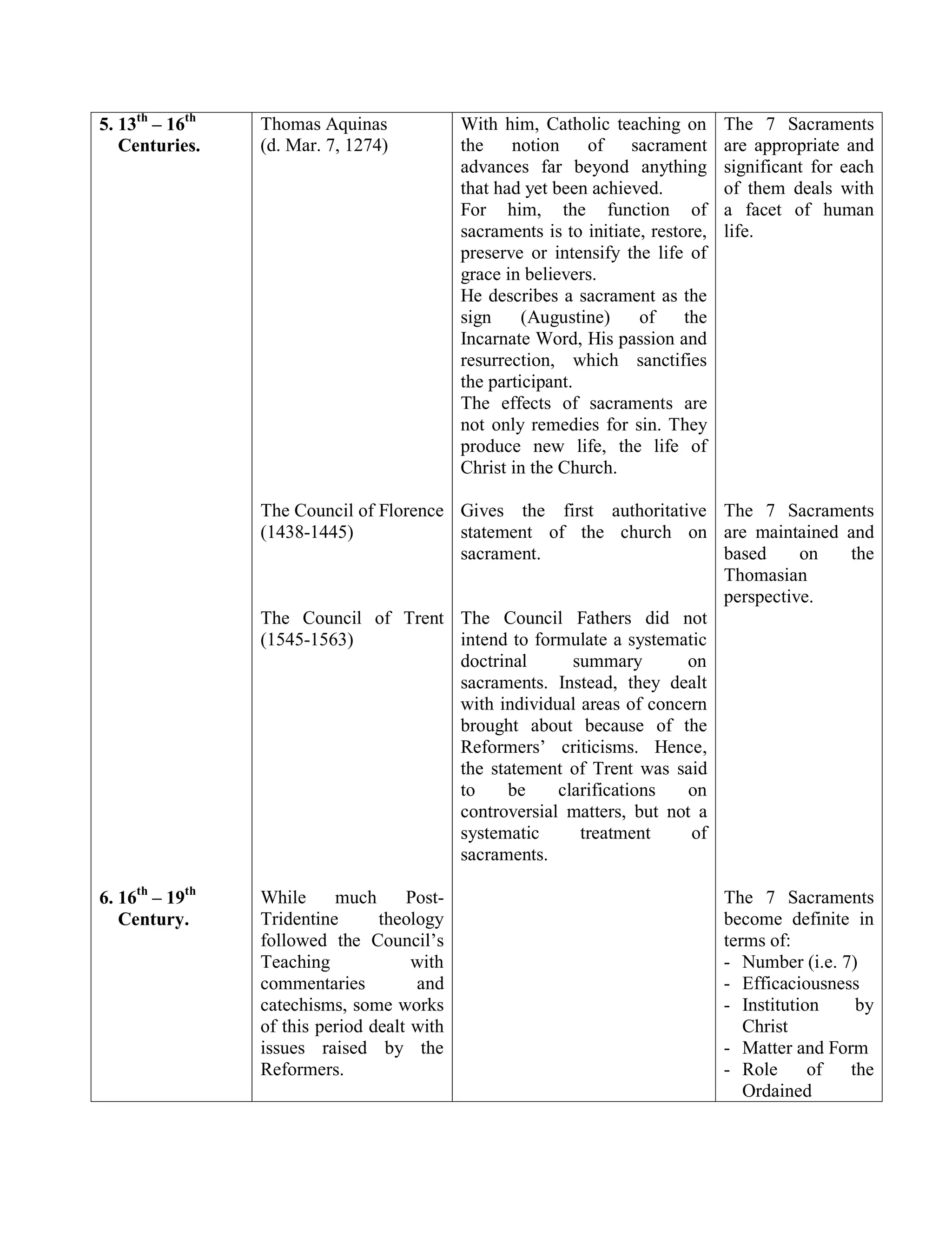 T102 lesson intro to sacraments | PDF