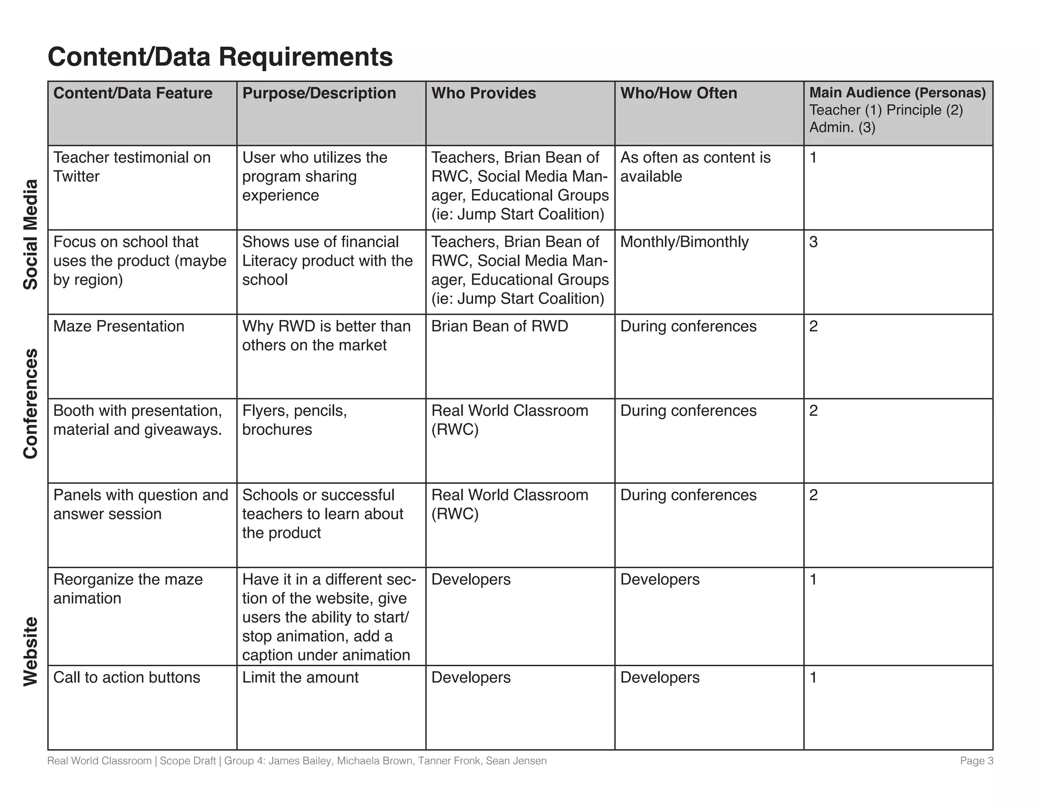 RWC scope draft | PDF