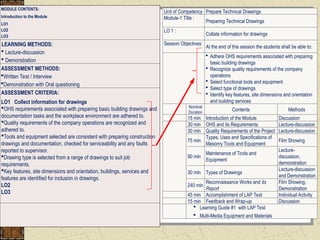 Tips in preparing session plan and Evaluation .ppt