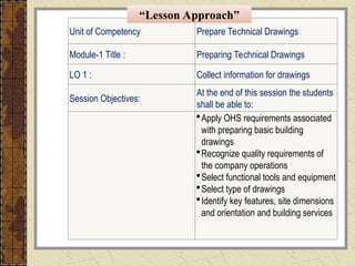 Tips in preparing session plan and Evaluation .ppt