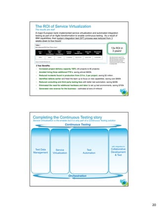 Continuous Testing through Service Virtualization | PDF