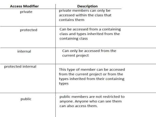 access modifiers | PPT