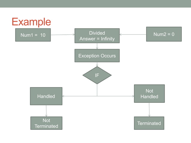 exception handling | PPT