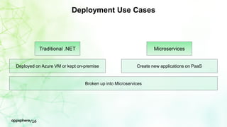 Under the Hood: Monitoring Azure and .NET - AppSphere16 | PDF