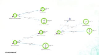 Under the Hood: Monitoring Azure and .NET - AppSphere16 | PDF