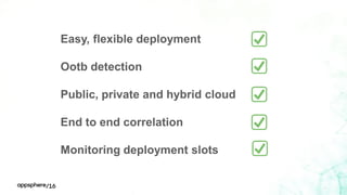 Under the Hood: Monitoring Azure and .NET - AppSphere16 | PDF