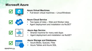 Under the Hood: Monitoring Azure and .NET - AppSphere16 | PDF