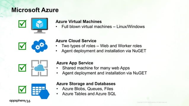 Under the Hood: Monitoring Azure and .NET - AppSphere16 | PDF