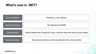 Under the Hood: Monitoring Azure and .NET - AppSphere16 | PDF