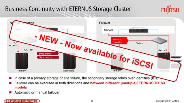 T12.Fujitsu World Tour India 2016-Your Datacenter‘s backbone | PDF