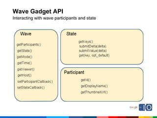 Programming For Google Wave | PPT