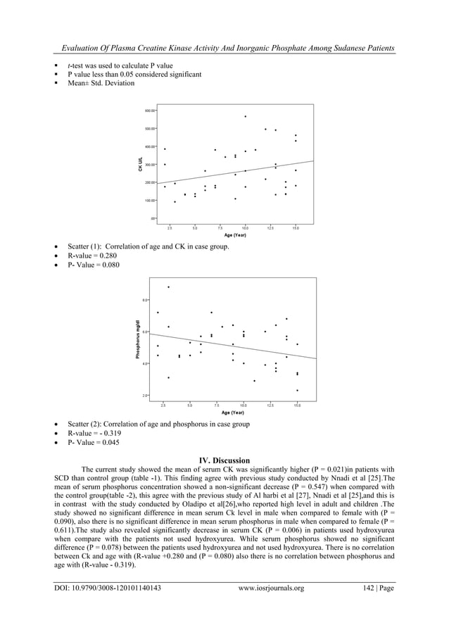 Evaluation of Plasma Creatine Kinase Activity and Inorganic Phosphate among Sudanese Patients ...