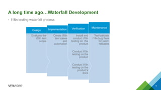 Globalization Testing for Cloud Products | PDF