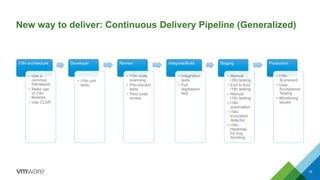 Globalization Testing for Cloud Products | PDF