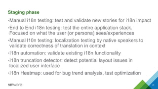 Globalization Testing for Cloud Products | PDF