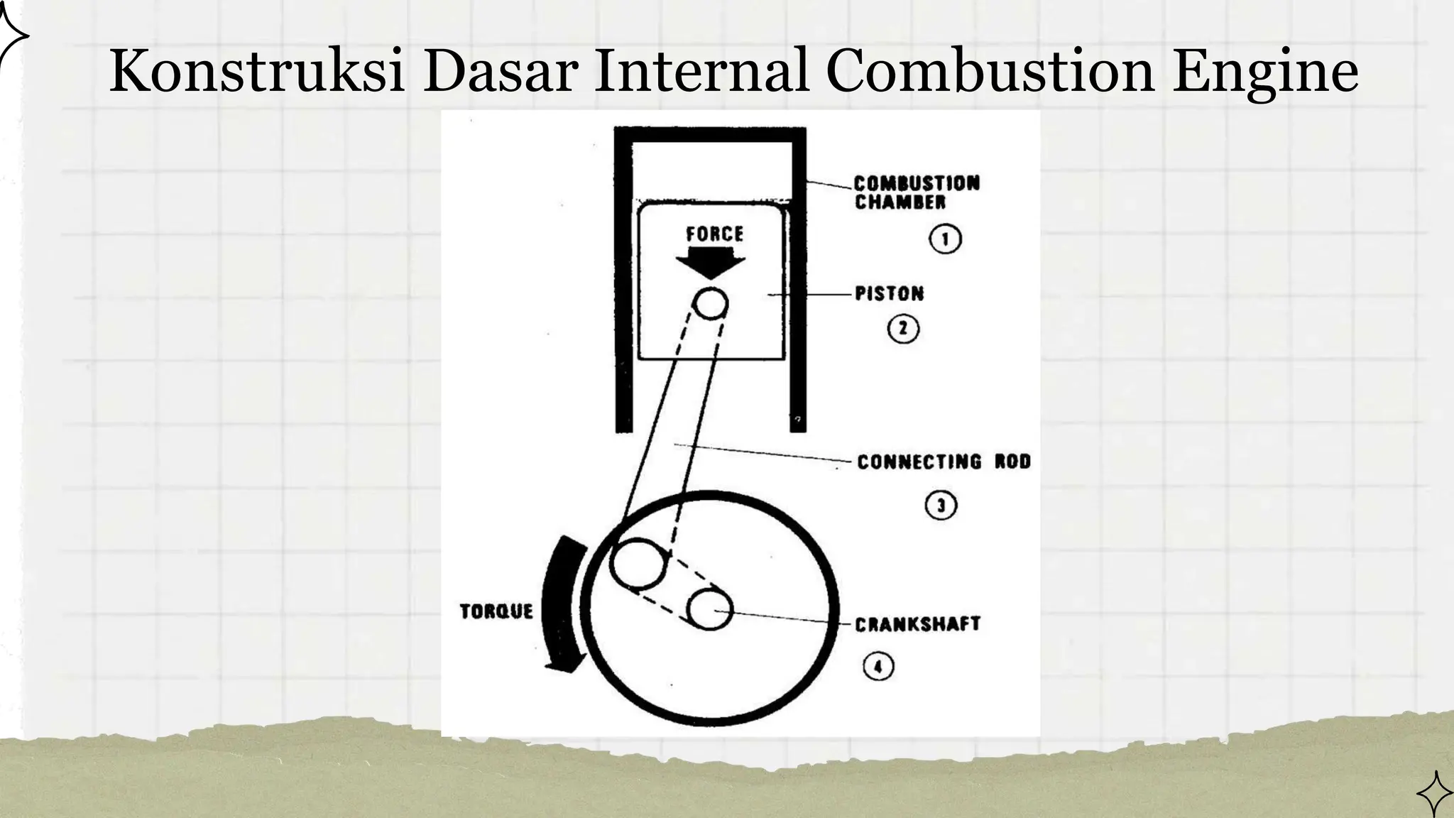 Mesin pembakaran dalam motor bakar motor | PPTX