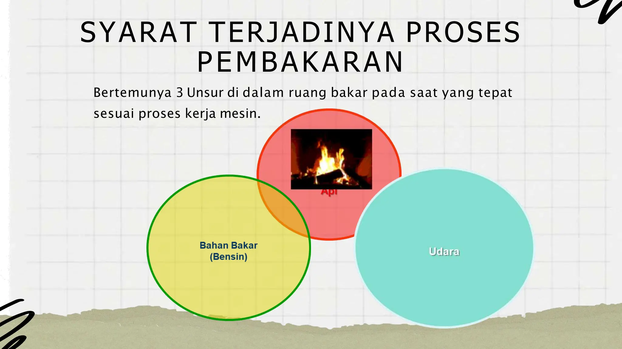 Mesin pembakaran dalam motor bakar motor | PPTX