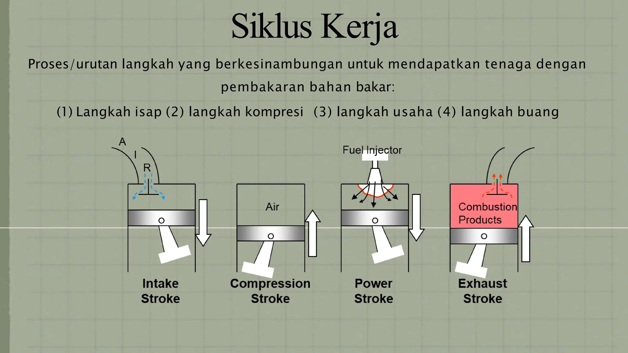 Mesin pembakaran dalam motor bakar motor | PPTX