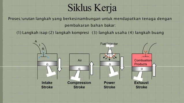 Mesin pembakaran dalam motor bakar motor | PPTX