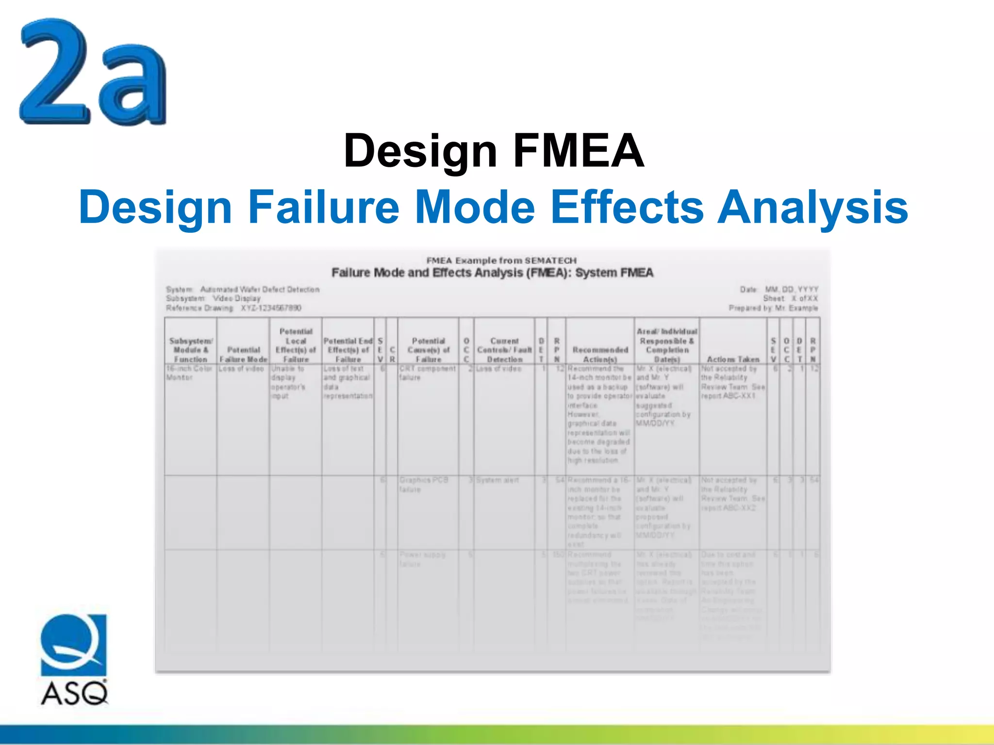 Core tools apqp, ppap, fmea, spc and msa | PDF