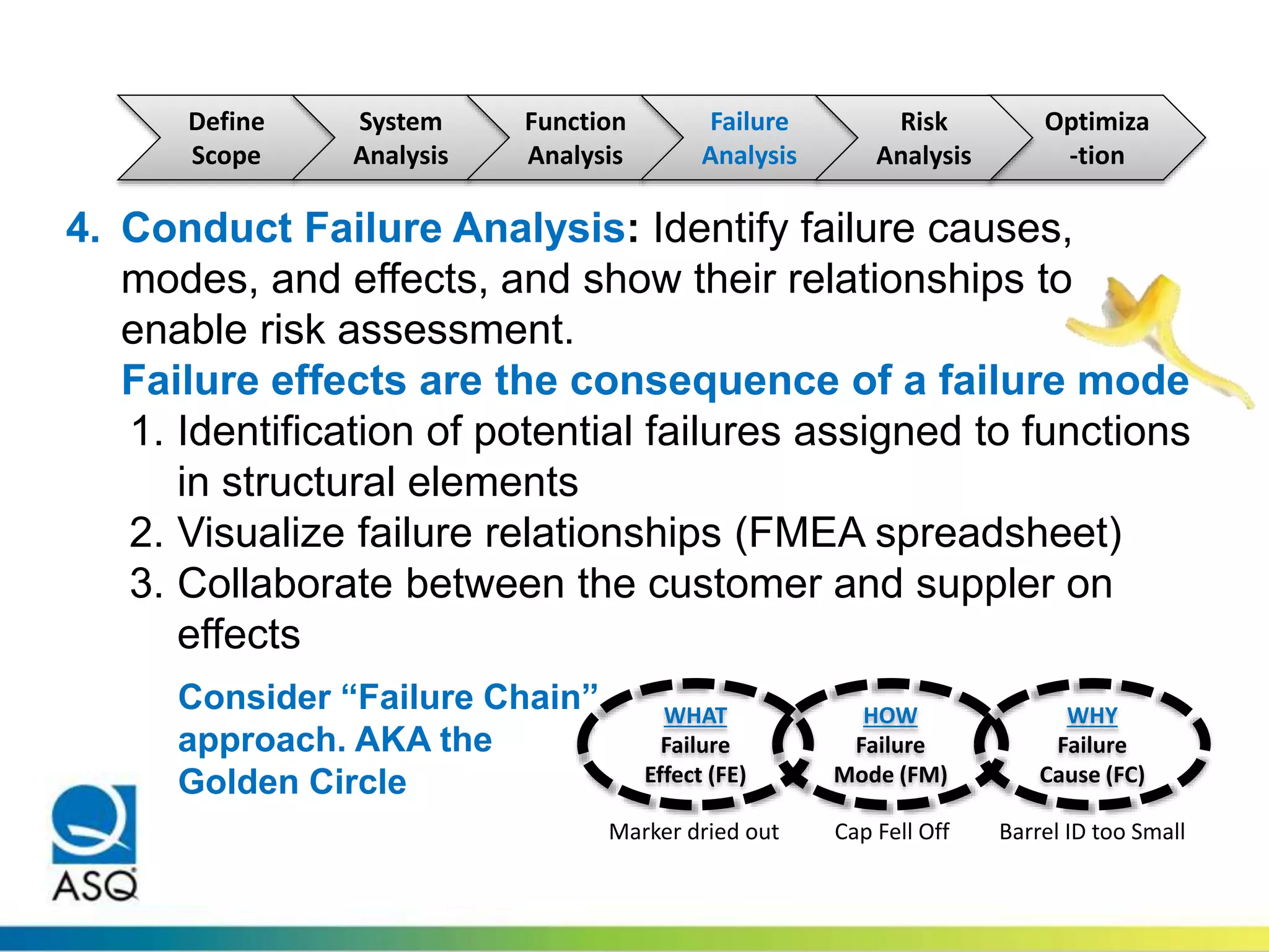 Core tools apqp, ppap, fmea, spc and msa | PDF | Business Accounting ...