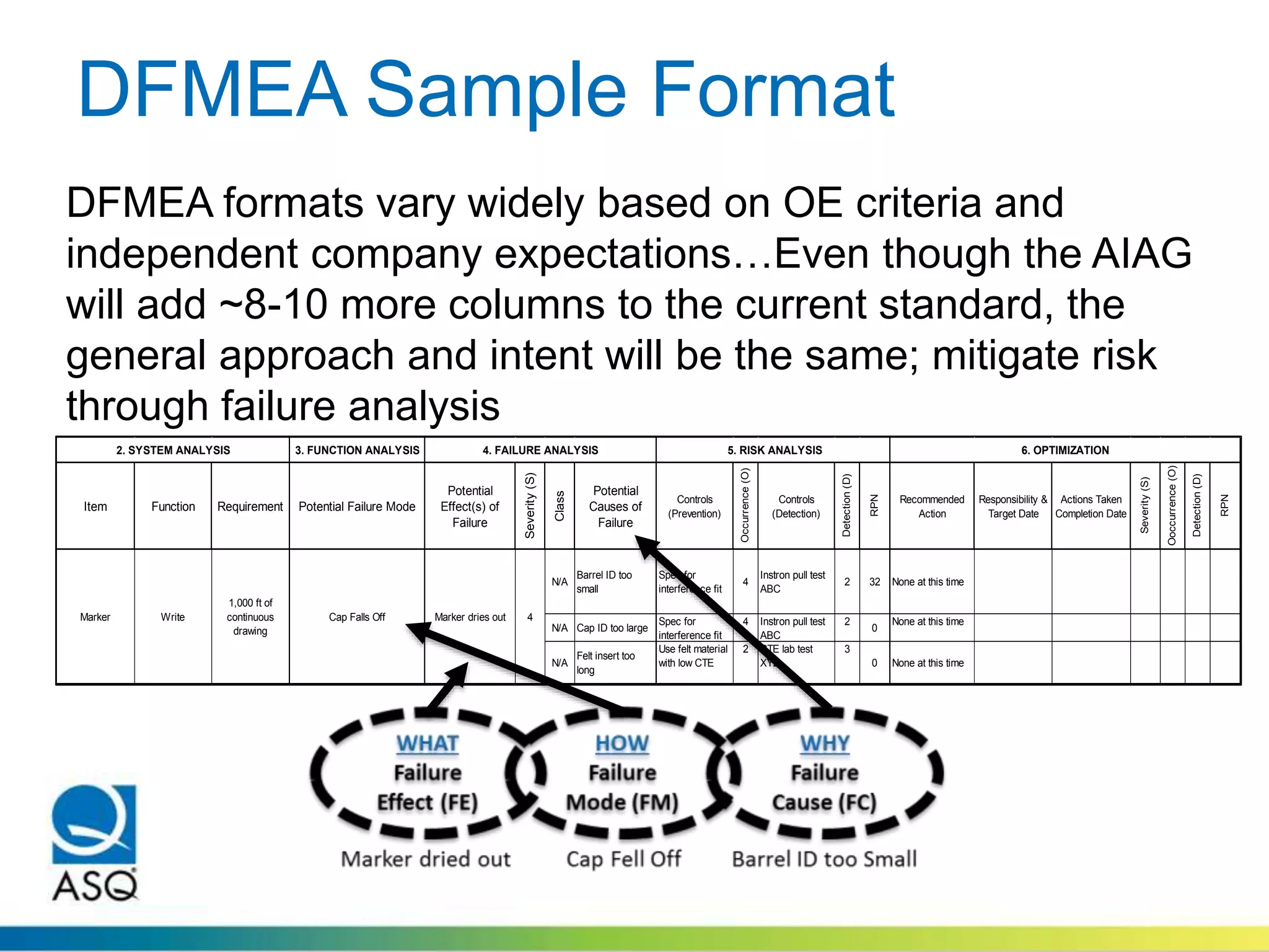 Core tools apqp, ppap, fmea, spc and msa | PDF