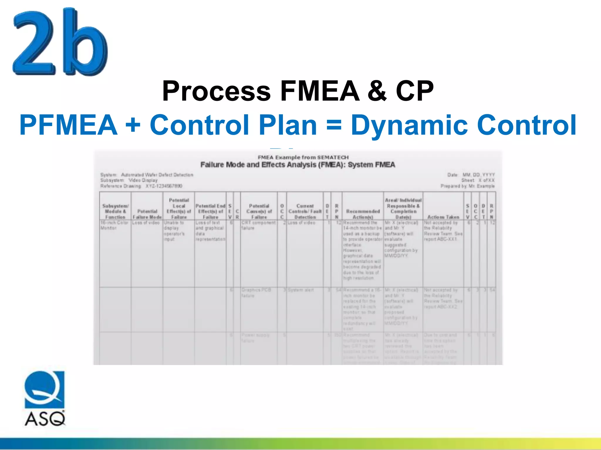 Core tools apqp, ppap, fmea, spc and msa | PDF | Business Accounting & Finance | Business