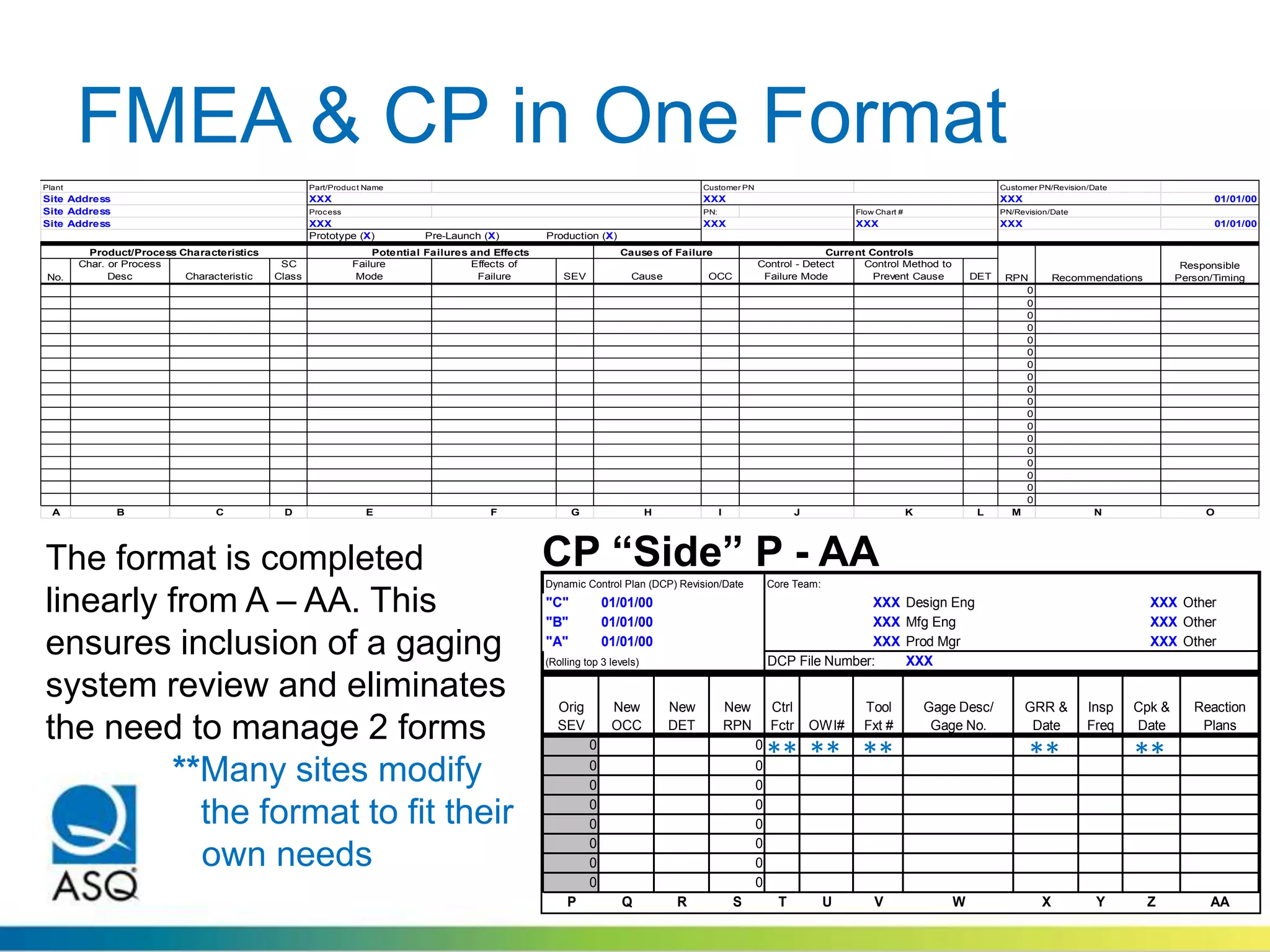 Core tools apqp, ppap, fmea, spc and msa | PDF