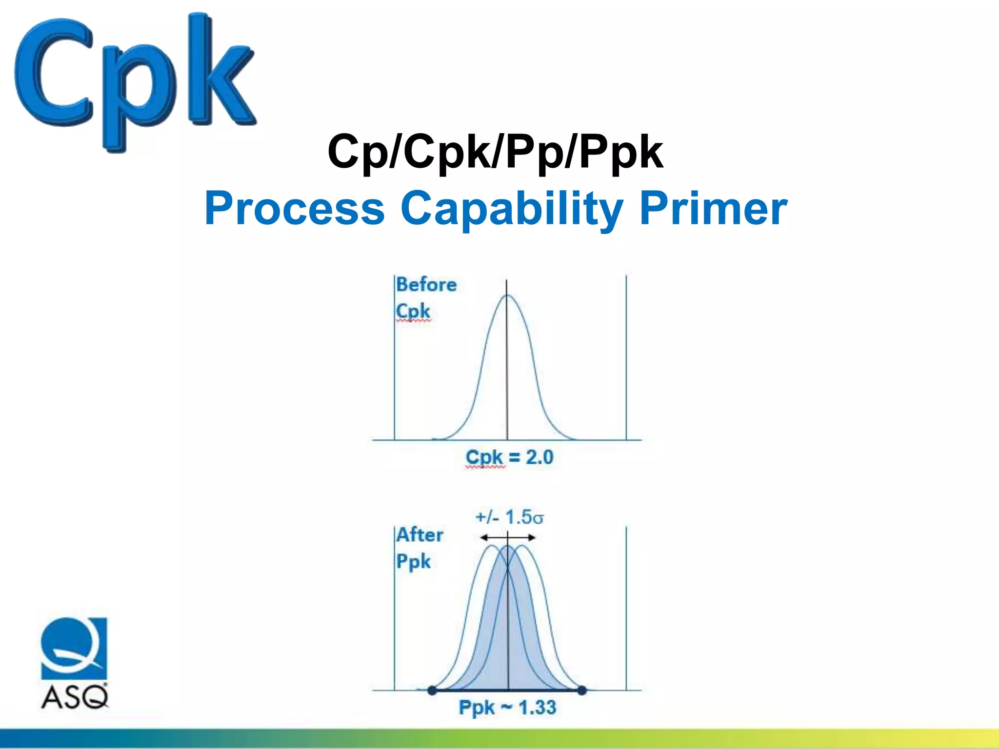 Core tools apqp, ppap, fmea, spc and msa | PDF