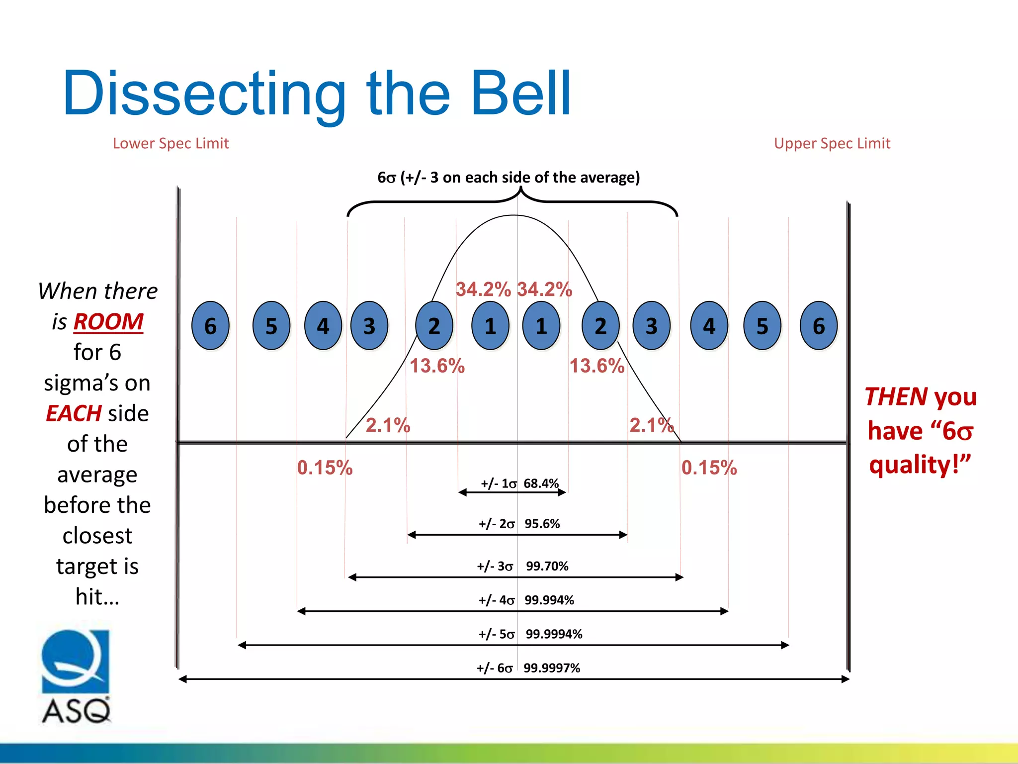 Core tools apqp, ppap, fmea, spc and msa | PDF