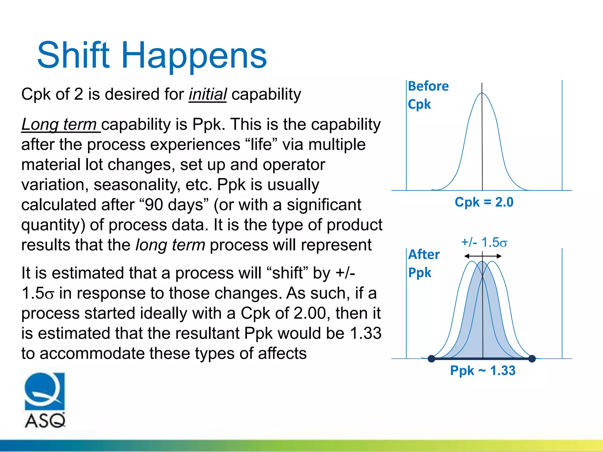 Core tools apqp, ppap, fmea, spc and msa | PDF