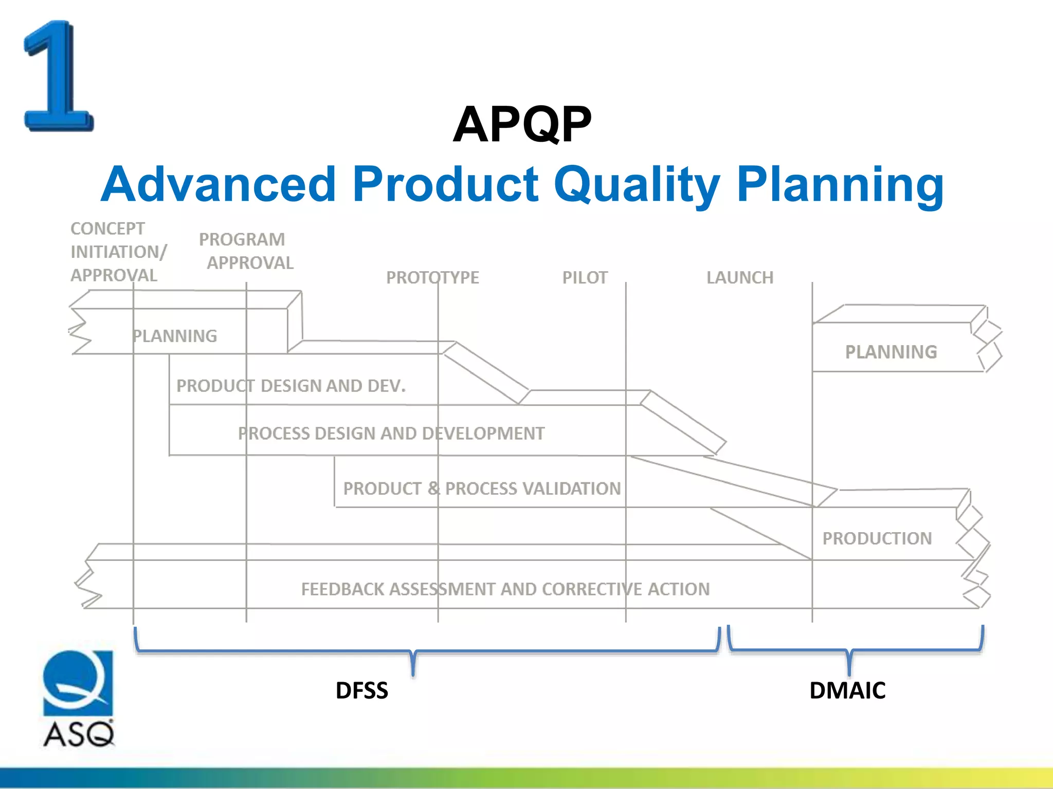 Core tools apqp, ppap, fmea, spc and msa | PDF