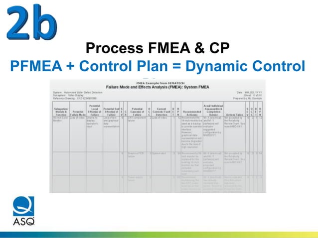 Core tools apqp, ppap, fmea, spc and msa | PDF | Business Accounting ...